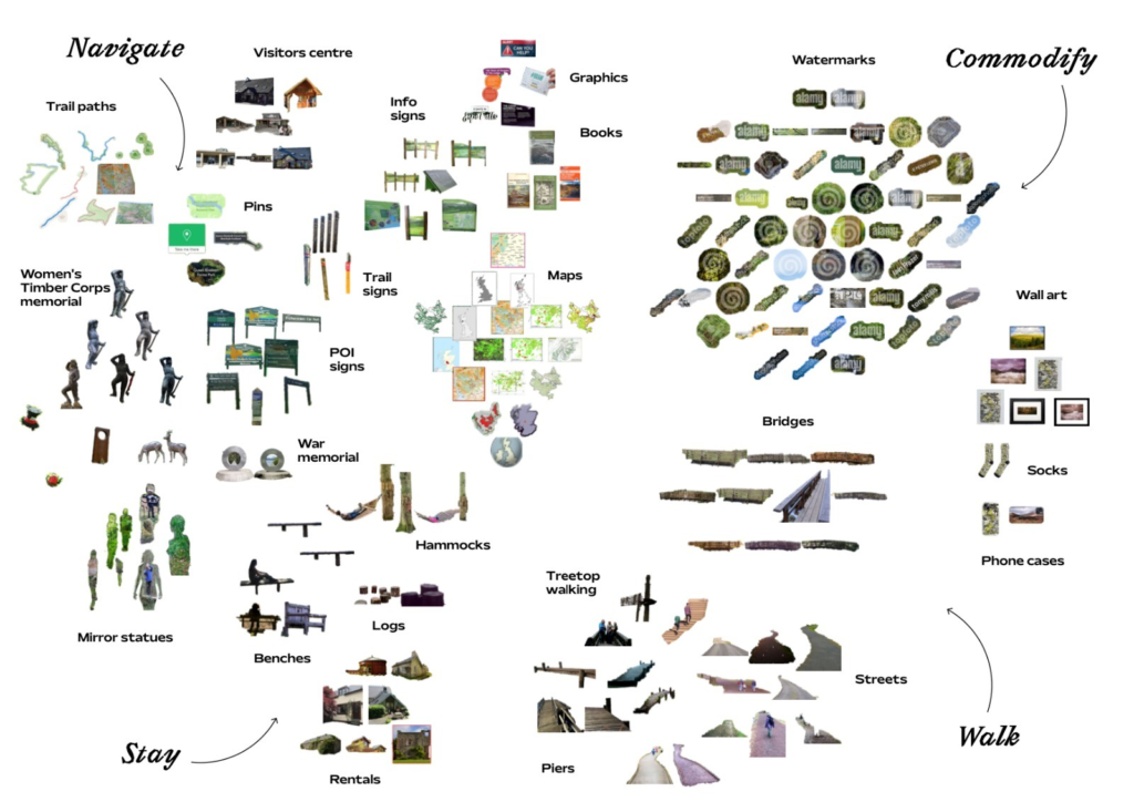 Forest Media Practices – Public Data Lab
