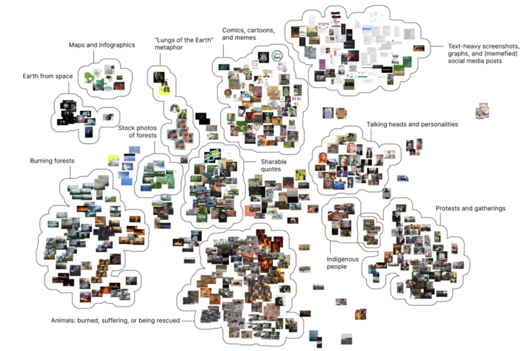 New paper: “Visual Models for Social Media Image Analysis: Groupings ...